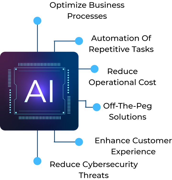 ARTIFICIAL INTELLIGENCE SOLUTIONS – Coders Per Hour